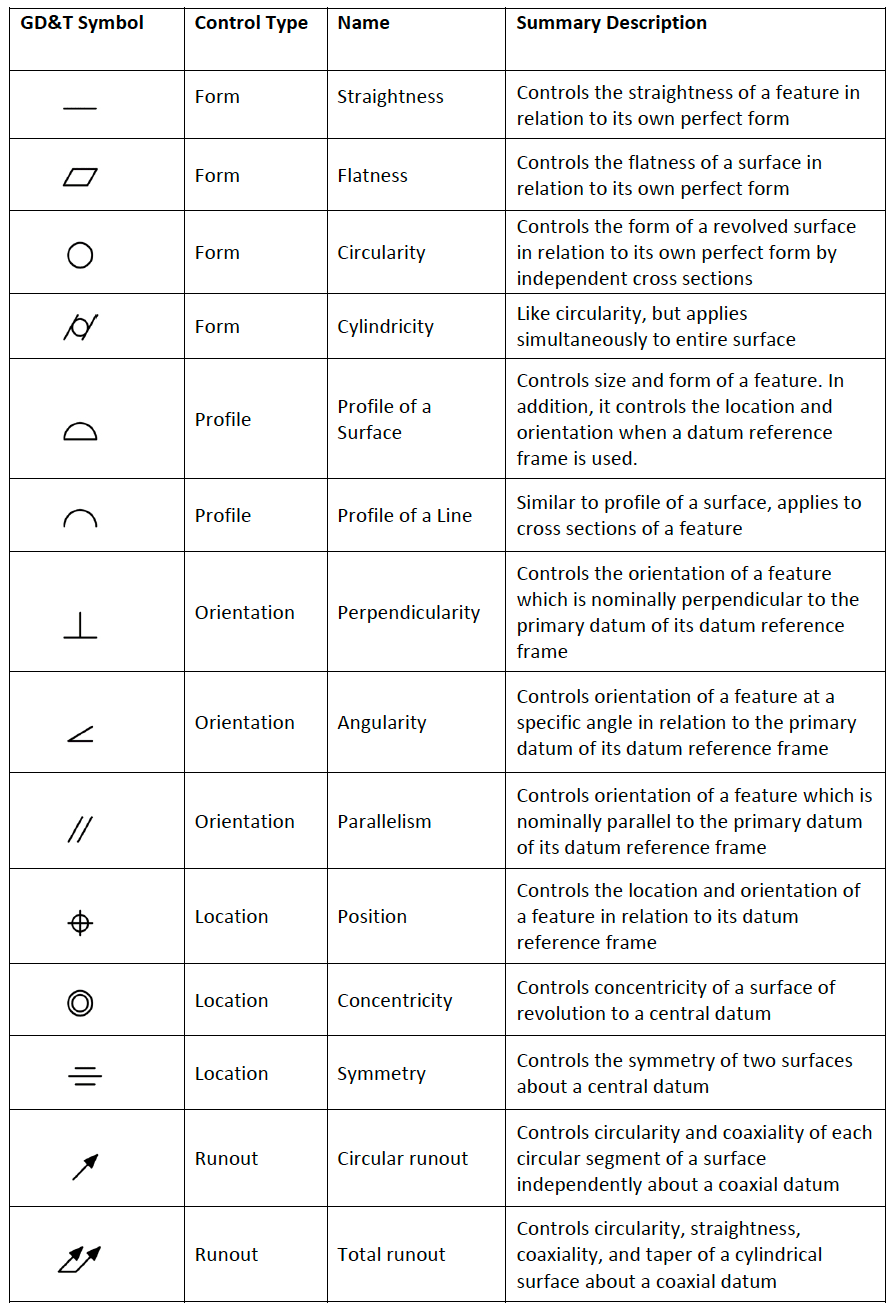 AI Feature Extraction from Engineering Drawings | Werk24