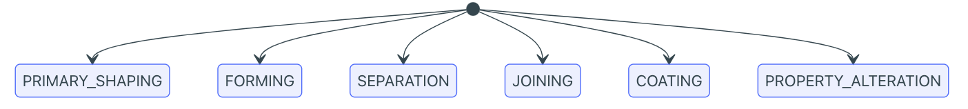 Werk24 | AI-Powered PMI Extraction & RFQ Automation Platform